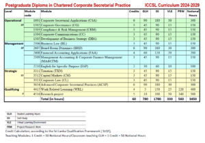Online Register – ICCSSL